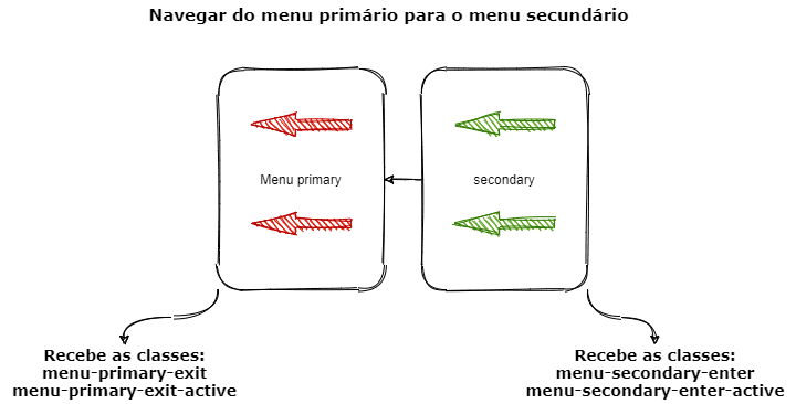 Menu lateral com submenus e transições | nicolasz.dev
