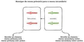 Menu lateral com submenus e transições | nicolasz.dev